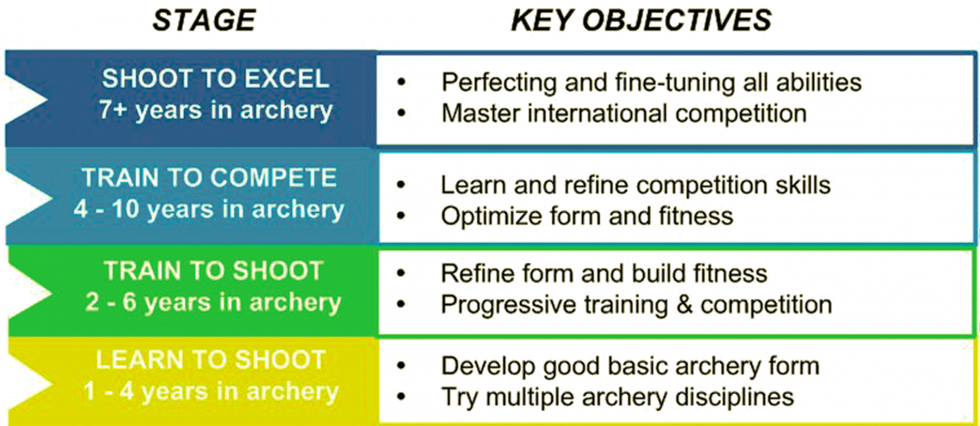 Lessons • XQuest Archery